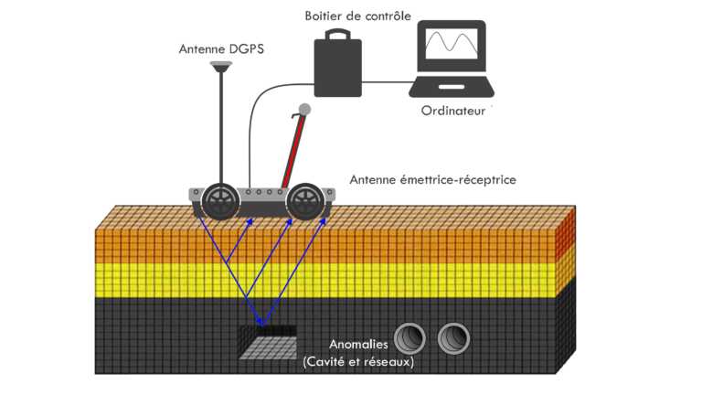 Le radar géologique - GexplOre