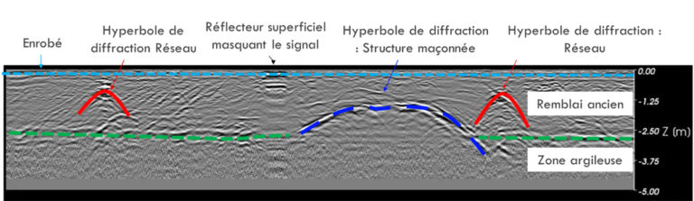 Le radar géologique - GexplOre