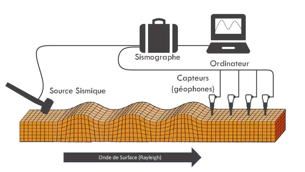 Sismique MASW - GexplOre