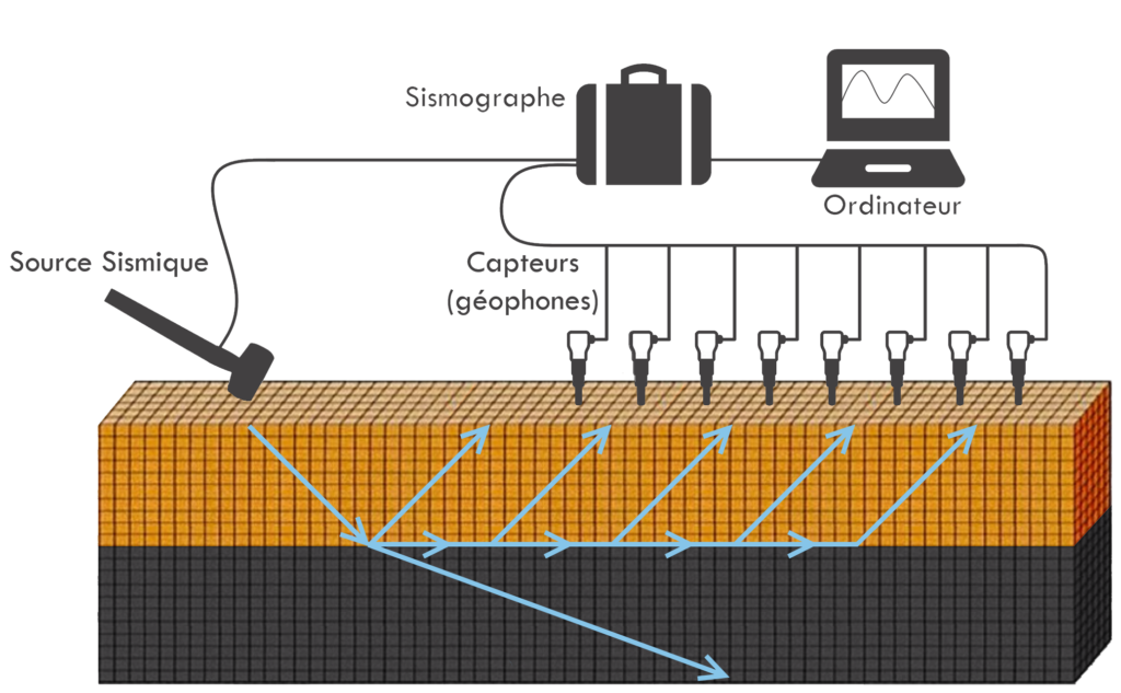 La sismique réfraction - GexplOre